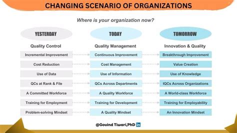 Govind Tiwariphd On Linkedin Quality Qaqc Qa Qc Qms Qualitycontrol Qualityassurance