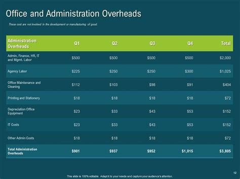 Cost Accounting Powerpoint Presentation Slides Presentation Graphics Presentation PowerPoint