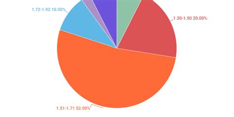 Column Stacked Chart Infogram