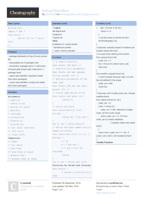 Golang Cheat Sheet By Deleted Download Free From Cheatography Cheatography Com Cheat
