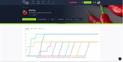 Learnwithincybrix Tryhackme Ctf Cybersecurity Incybrixsecurity Prashun Baral