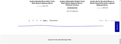 Magento2 Magento 244 Where Do I Find The Html Of Category Pages In