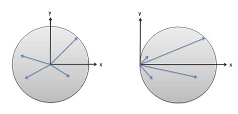 Parallel Axis Theorem
