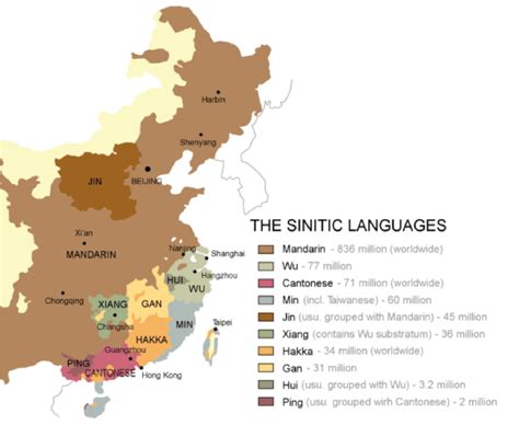 Dialects In China