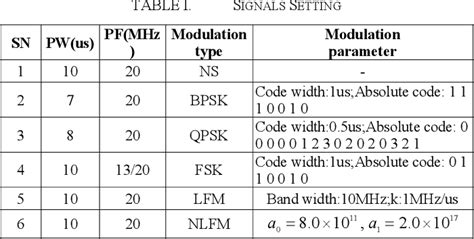 Figure 2 From Radar Signal Modulation Recognition Based On Improved
