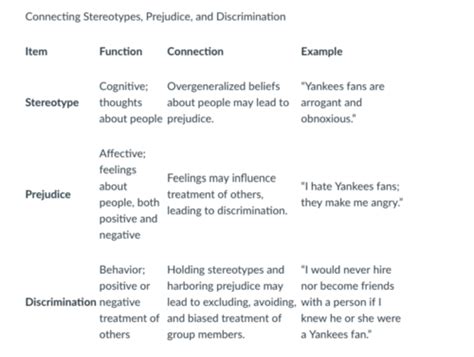Psych Module 9 10 Flashcards Quizlet