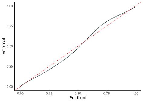 Quantile Recalibration For Regression Models • Recalibratinn