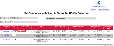 sccm configmgr software update compliance report for multiple software