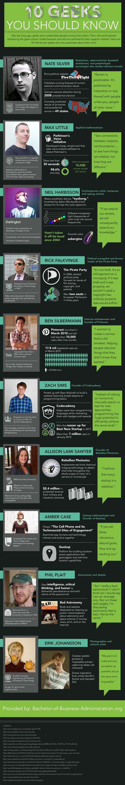 Geeks You Should Know About Infographic