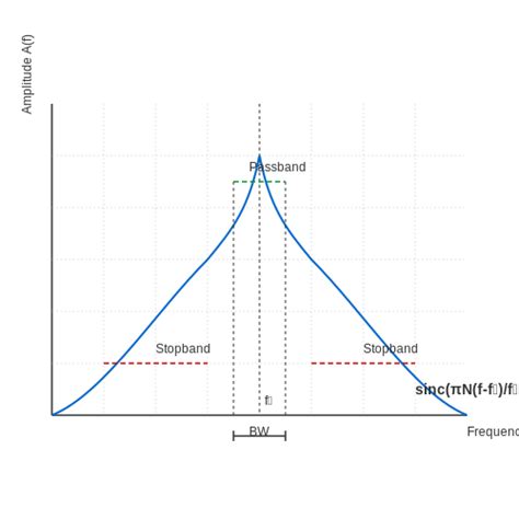 Surface Acoustic Wave Saw Filters Tutorials On Electronics Next Electronics