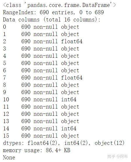 Python项目实战—信用卡申请预测 知乎