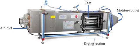 General Procedure Of Cfd Simulation Download Scientific Diagram