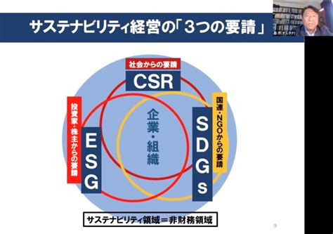 サステナ経営塾