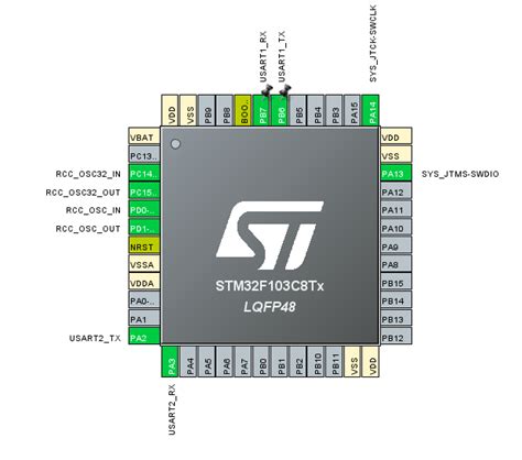 Unable To View Output From Stm32 Board Via Serial