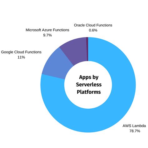 micronaut launch a look back at the first six months micronaut framework