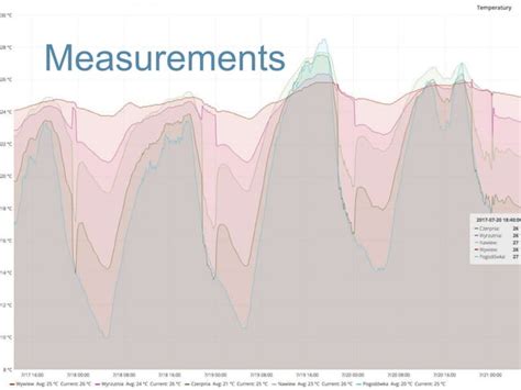 Openhab Grafana And Influxdb Ppt