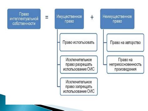 Право интеллектуальной собственности - online presentation