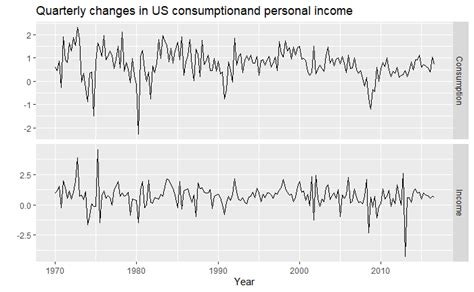 A Complete Introduction To Time Series Analysis With R Exogenous