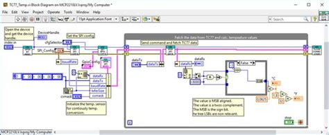 Labview® Api For The Microchip® Mcp2210© Usb® To Spi® Bridge Kdi