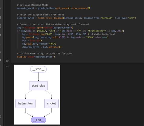 Jupyter Notebook K Timeout Error When Using Short Node Name In Langgraph Diagram