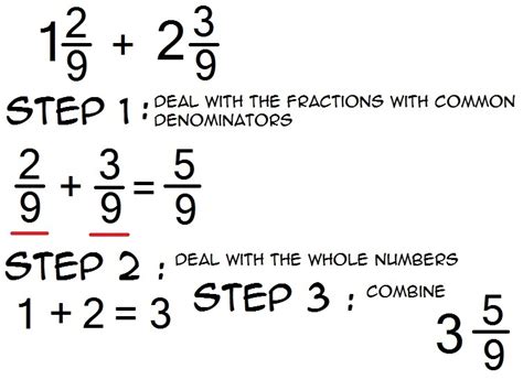 709 2011 Adding Mixed Numbers With Like Denominators