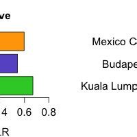 IRR Values For Label Love Left And Contemplation Right Across The 3 Download High