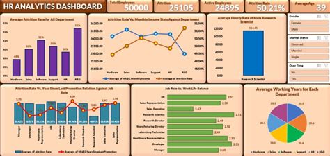 Microsoftexcel Dataanalytics Hranalytics Employeeretention… Gaurav Gangil