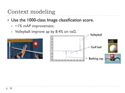 Ppt Deepid Net Deformable Deep Convolutional Neural Network For Generic Object Detection