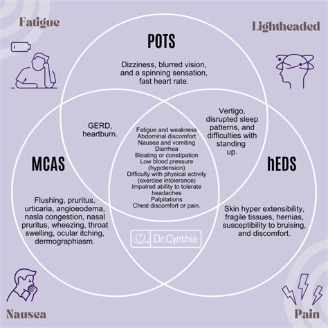 Pots Syndrome Diagnosis And Care Dr Cynthias Holistic Approach