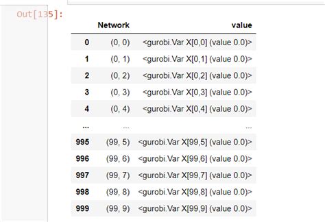 Converting My Gurobi Dict To Dataframe Gurobi Help Center