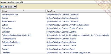Powershell Et Wpf Les Controls Xaml