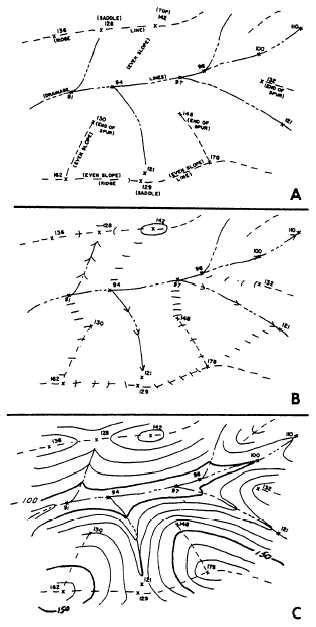 Contour Map Construction 14071 173