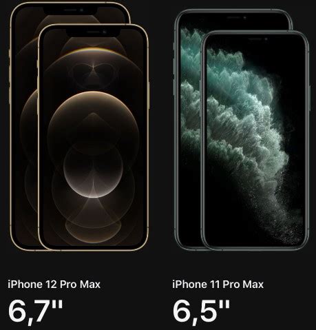Обзор iPhone 12 Pro Max и опыт использования
