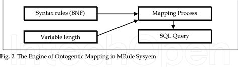 Figure 1 From Evolutionary Based Classification Techniques Semantic
