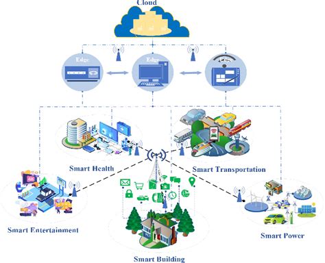 Figure 1 From Chaotic Systems Based Secure Communication Scheme For Detection Of Wind Turbines