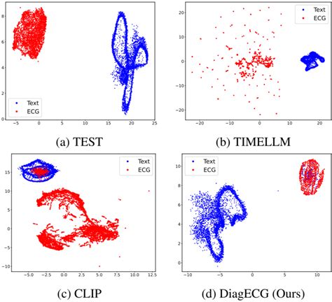 论文评述 Diagecg An Llm Driven Framework For Diagnostic Reasoning Via