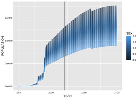 E Appendix E Population Data Analysis For Researchers