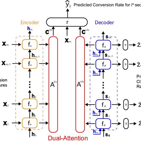 Budget Allocation Example Download Scientific Diagram Budget Allocation Example Download Scientific Diagram