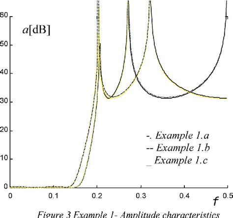 Figure 3 From Comparison Of Two Methods For Realization Of