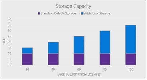 Microsoft Dynamics 365 Licensing Guide February 2018