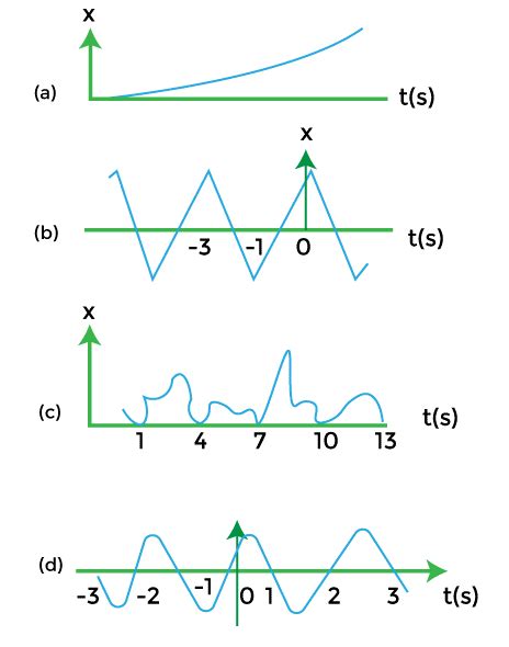 Ncert Solutions For Class 11 Physics Chapter 14 Oscillations Tpoint Tech