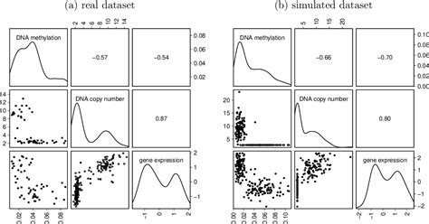 Figure 2 From Estimation Of A Non Parametric Variable Importance