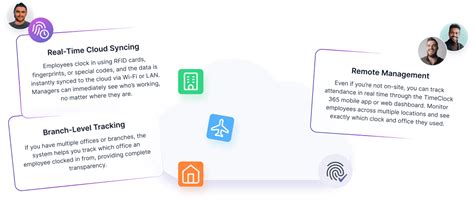 Cloud Biometric Clock Timeclock 365 Employee Management Door Access Control And Time Tracking