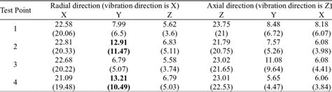 Ⅴ Position Simulation And Test Data Unit G Download Scientific Diagram
