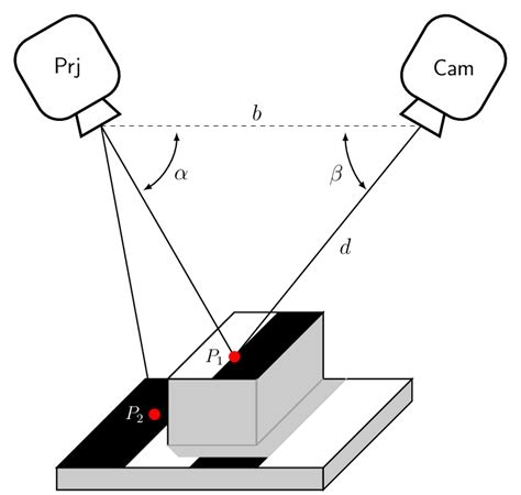 Operation Principle Of A Structured Light Scanner Download