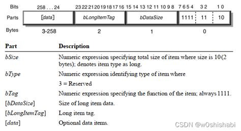 Esp32系列6：esp32 蓝牙hid设备demo学习usb Hiddemo Csdn博客
