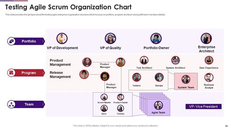 Scrum Team Composition Powerpoint Presentation Slides Presentation Graphics Presentation