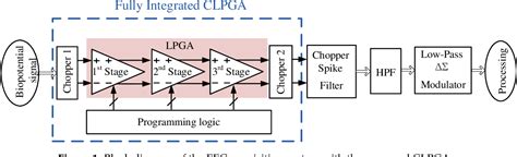 Figure From High CMRR Low Noise Fully Integrated Front End For EEG Acquisition Systems