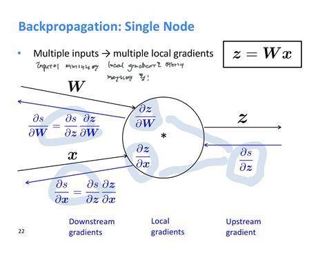 Cs224n Lecture 4 Backpropagation And Computation Graphs
