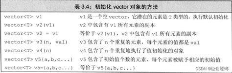 c 基础 c unsigned csdn博客